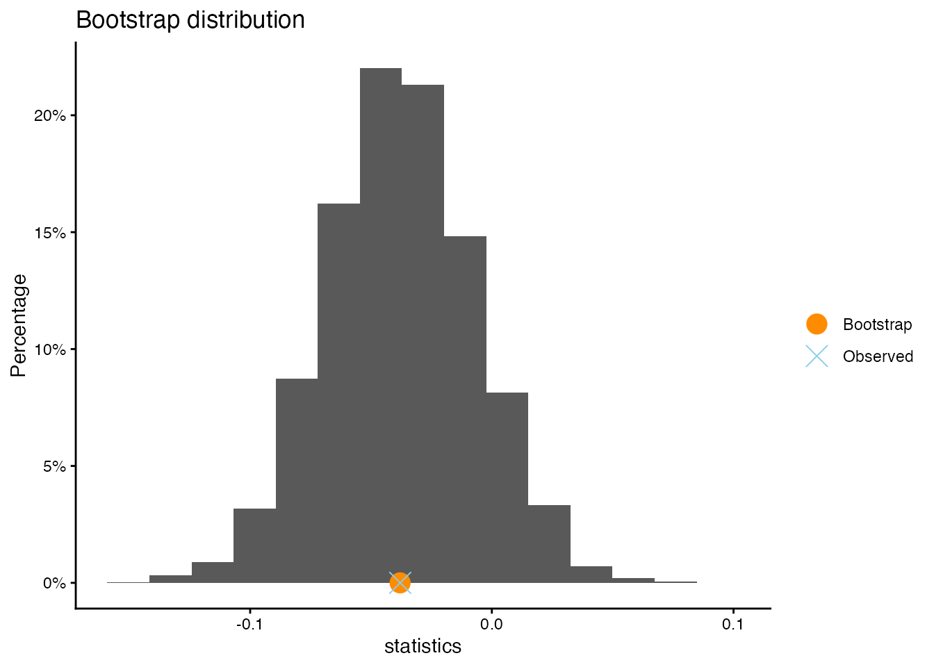 12: Solutions – stat120