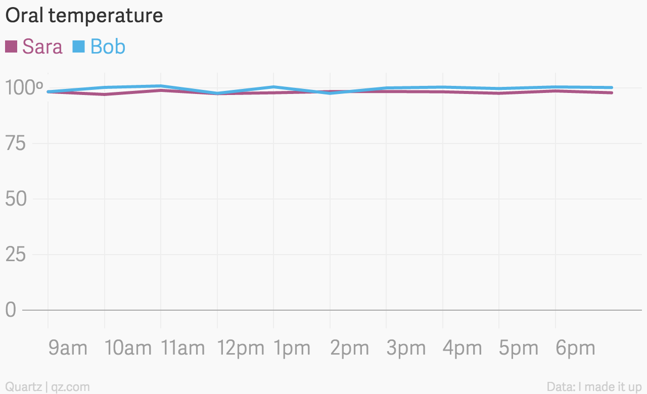 stat120 – 08: Customizing GGplots + Exam 1 Review